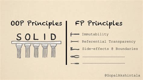 Fight Complexity With Functional Programming In Kotlin Speaker Deck