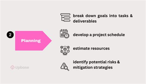 Project Management Activities Your Guide To Project Success The Upbase Blog