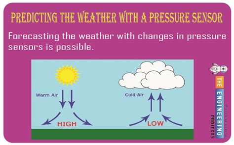 Interface Bmp180 Air Pressure Sensor With Raspberry Pi 4 The Engineering Projects