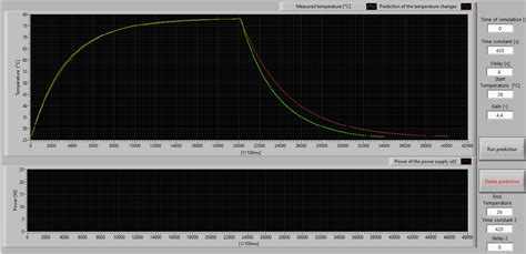 Determining Properties On The Basis Of Step Response In Labview Ni Determining Properties On The Basis Of Step Response In Labview Ni
