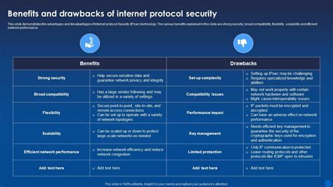 benefits of internet protocol security encryption for data privacy in digital age it ppt template