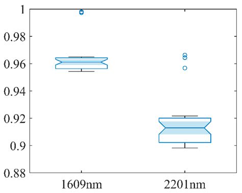 A Novel Atmospheric Correction For Turbid Water Remote Sensing
