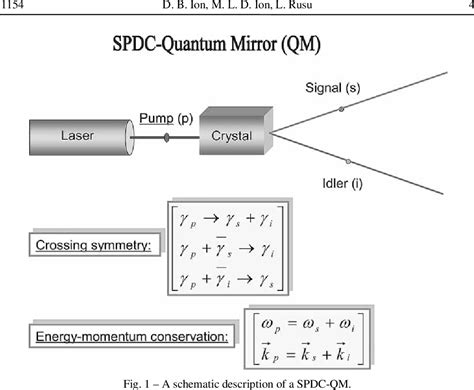 Figure 1 From Quantum Crossing Symmetry As Heart Of Ghost Imaging Semantic Scholar