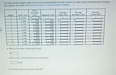 Solved The Table Below Shows Some Of The Costs Of Production