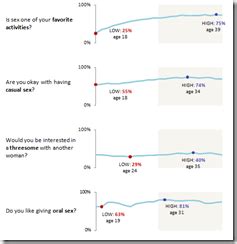 The Female Sex Drive Chart Porn