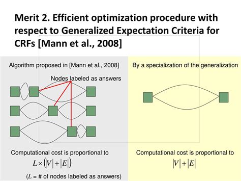 Ppt A Generalization Of Forward Backward Algorithm Powerpoint