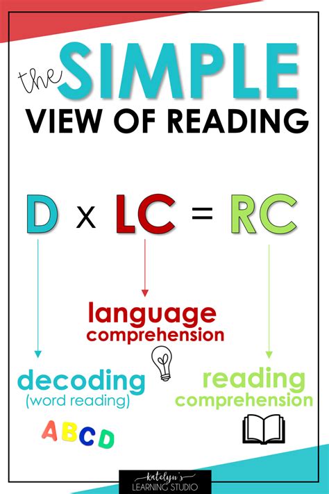 The Science Of Reading Overcoming Reading Difficulties
