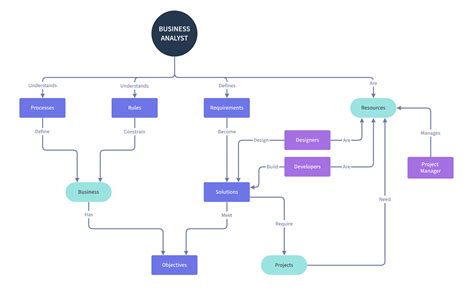 Manufacturing Order Process Flowchart Template Artofit