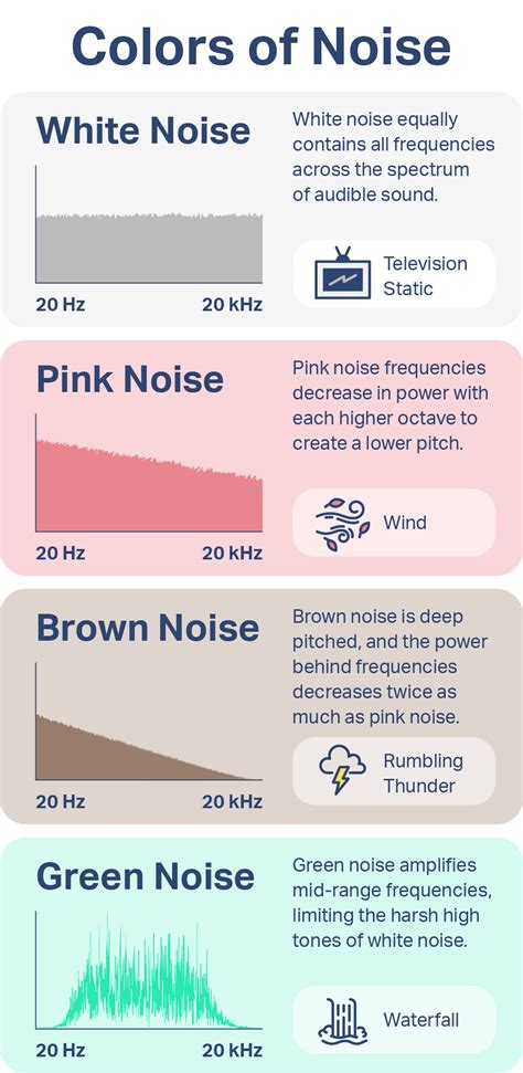 What Is White Noise