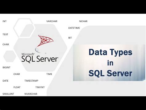 SQL Basics Data Types In SQL Server Video SQL With Manoj