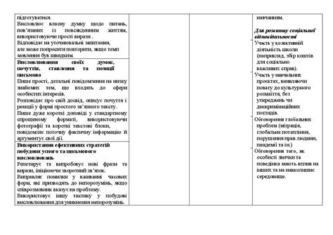 Навчальна програма та календарно тематичне планування 7 клас НУШ за підручником Prepare 7 Інші