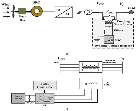 Improvement Of Fault Ride Through Capability Of Grid Connected Wind Turbine Based On A Switched