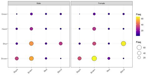 R Adding A X Axis Title To Faceted Ggballoonplot Stack Overflow