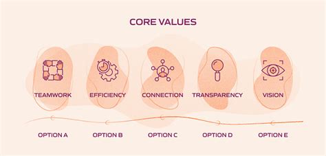 핵심 값 관련 프로세스 인포그래픽 템플릿 프로세스 타임라인 차트 선형 아이콘이 있는 워크플로 레이아웃 개념에 대한 스톡 벡터 아트 및 기타 이미지 Istock
