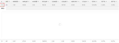 子表可以实现类似主表的mytable reload {data data data } 的功能吗？ · issue 17 · yelog