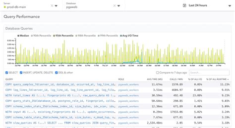 Query Performance · Pganalyze