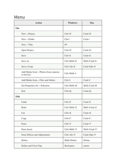SOLUTION Adobe Premiere Pro Keyboard Shortcuts Pdf Studypool
