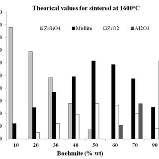 A Quantitative Estimation Of Phase Ratio Calculated According To Download Scientific Diagram