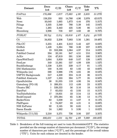 Vggnet Complete Architecture Introduction On Vggnet By Atulanand Codex Medium