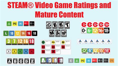 STEAM Video Game Ratings And Mature Content
