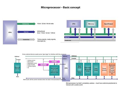 Difference Between 8 Bit And 16 Bit Microprocessor