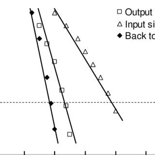 Plot Of The Bit Error Rate Against The Received Optical Power In A Download Scientific
