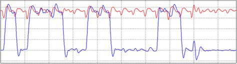 Signal Integrity Analysis Alspcb