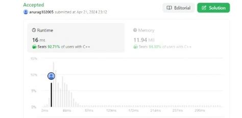 Anurag Mishra On Linkedin 30daysofcodewithtcp Tcpnitrr2024