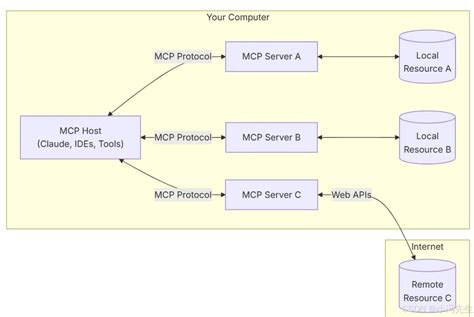 Mcp Servers玩玩webui自动化browser Use Mcp Server Csdn博客