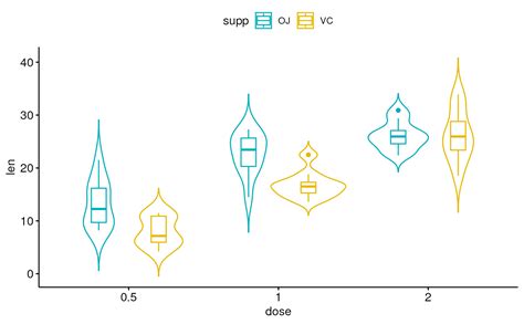 Violin Plot — Ggviolin • Ggpubr