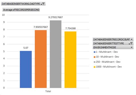 Database Inserts Primary Data Entity Atomic Ax