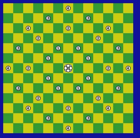 Which Fairy Chess Piece Would You Add To Variants Chess