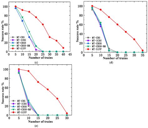 Mt Sipp An Efficient Collision Free Multi Chain Robot Path Planning Algorithm