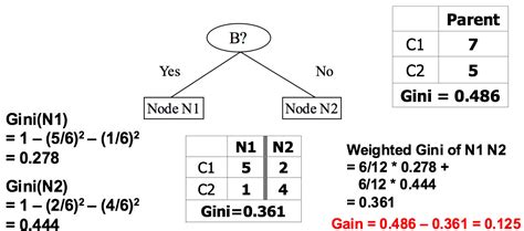 Gini Index Formula At Jill Powell Blog