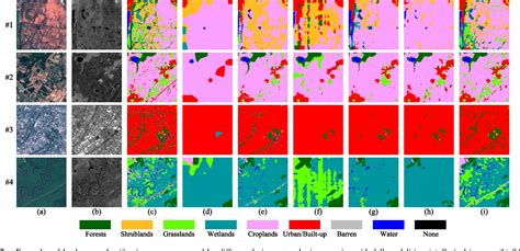 Figure 7 From Multimodal Online Knowledge Distillation Framework For