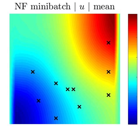 1d Nonlinear Diffusion Reaction Problem Predicted F U And K R From Download Scientific