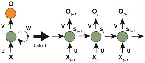 Flowchart Of Electromagnetic Data Reconstruction Using Lstm Neural Download Scientific Diagram