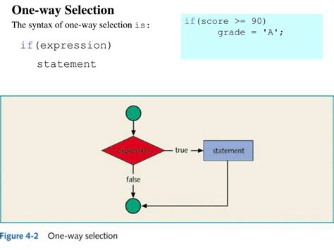 Ppt Chapter 4 Control Structures I Selection Powerpoint Presentation Id4463560
