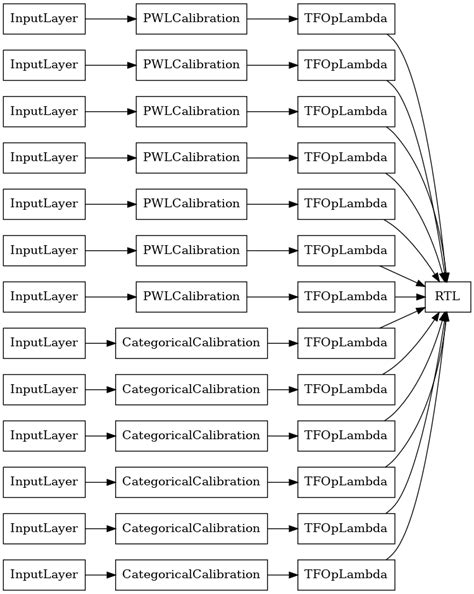 Tf Lattice 사전 제작 모델 Tensorflow Lattice