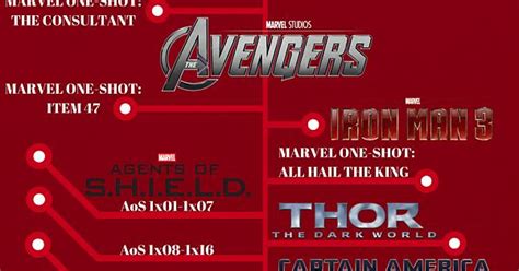 Marvel Cinematic Universe Chronological Timeline V2 0 Album On Imgur