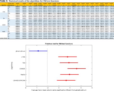 Table 1 From New Hard Benchmark Functions For Global Optimization Semantic Scholar