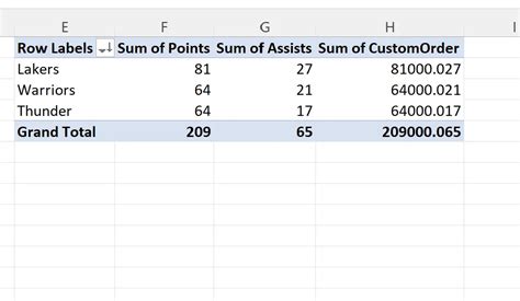 Excel So Sortieren Sie Eine Pivot Tabelle Nach Mehreren Spalten