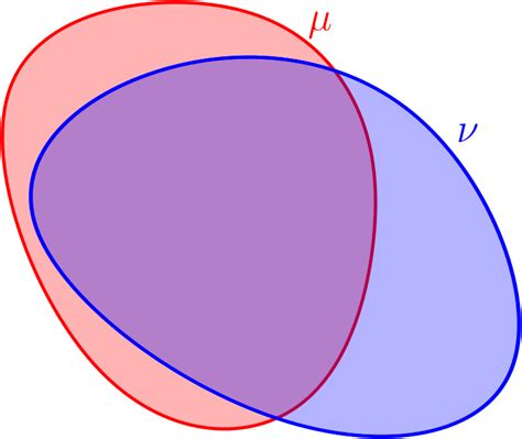 A New Robust Partial P Wasserstein Based Metric For Comparing Distributions Ai Research