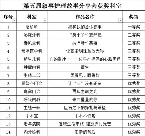 生命的温度，从心开始——记第五届叙事护理故事分享会 罗湖区人民医院