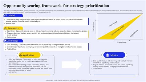 Opportunity Scoring Framework For Strategy Prioritization Ppt Powerpoint