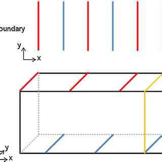 Illustration Of Staggered Line Drive Pattern Using Multiple Injection Download Scientific