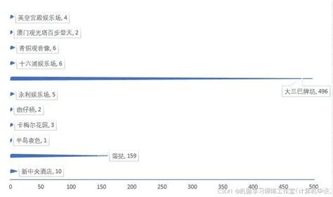 （计算机毕设选题推荐）基于python的穷游网旅游数据分析穷游数据分析 Csdn博客