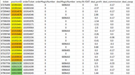 Native Mt5 Problem To Calculate Total Profit From History With Magic Number Mt5 General