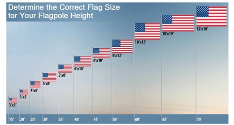 American Flag Size Calculator At Rafael Gilliam Blog