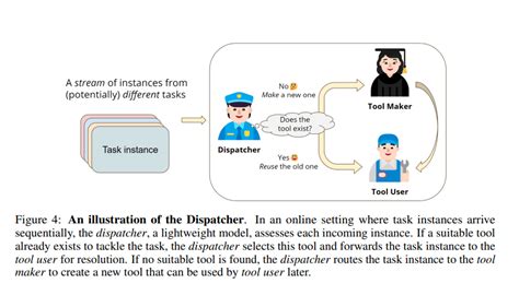Tool Up Deepmind Princeton And Stanfords Latm Enables Llms To Make Their Own Tools Synced